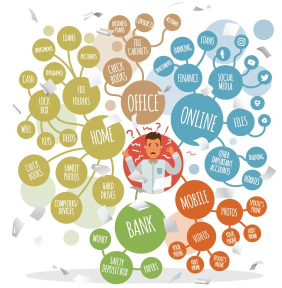 The Scavenger Hunt: Why You Need to Organize Your Important Documents ...